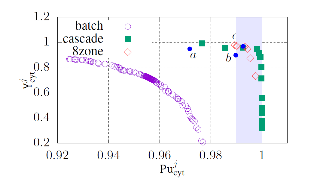 【创新前沿】《Computers and Chemical Engineering》与《Separation and Purification ...